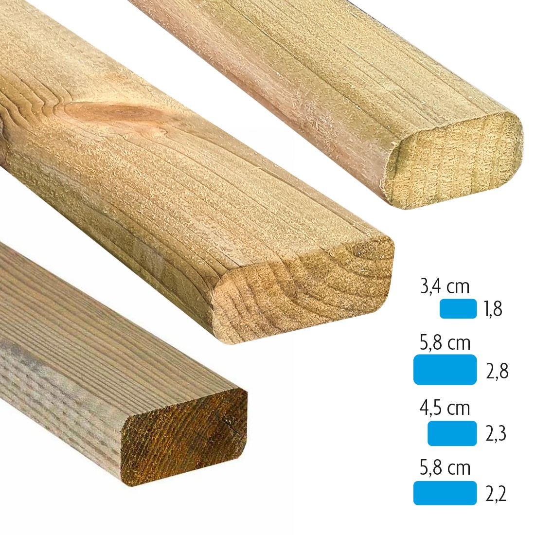 Panlat geïmpregneerd