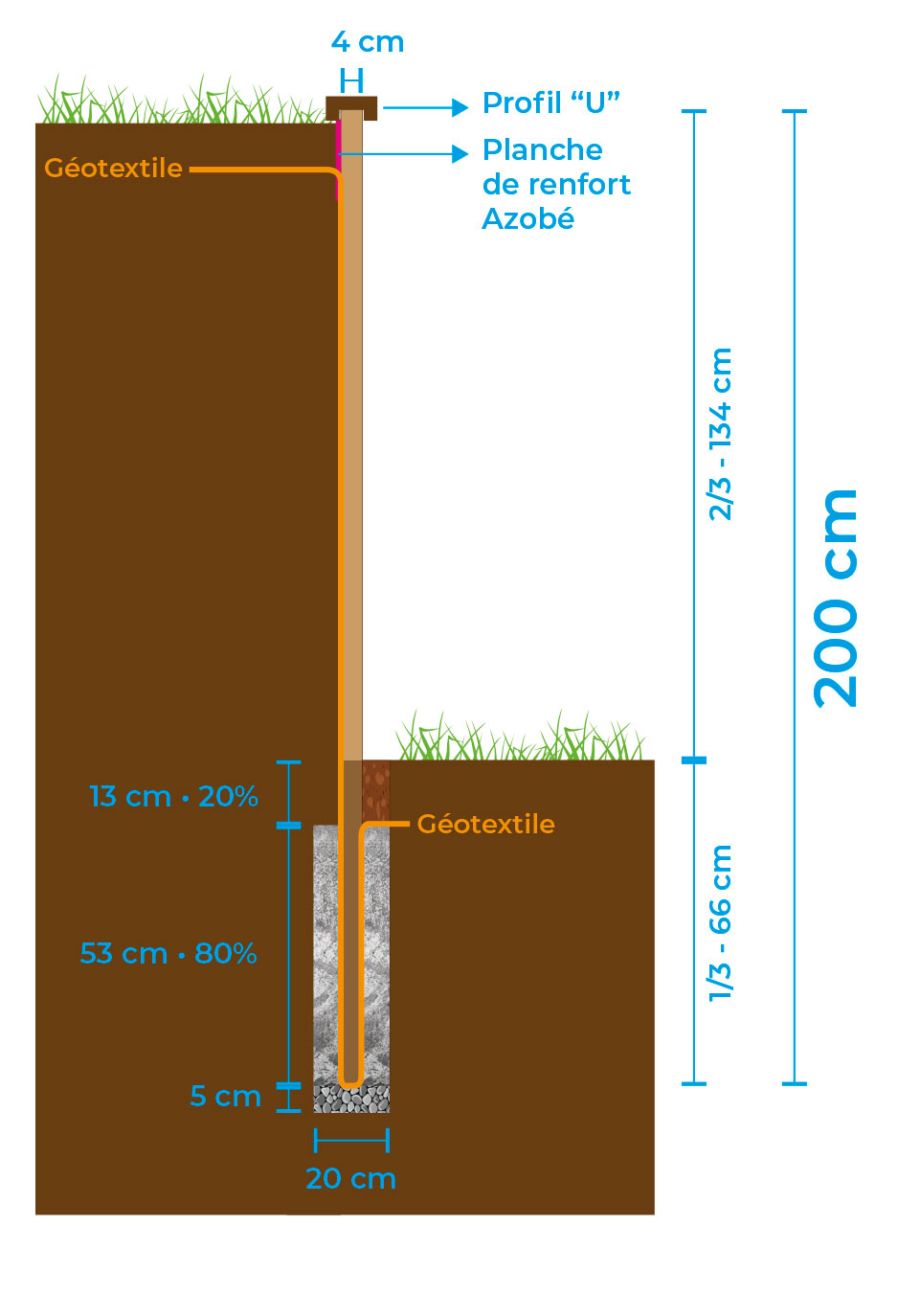 Comment construire une retenue de terre en bois